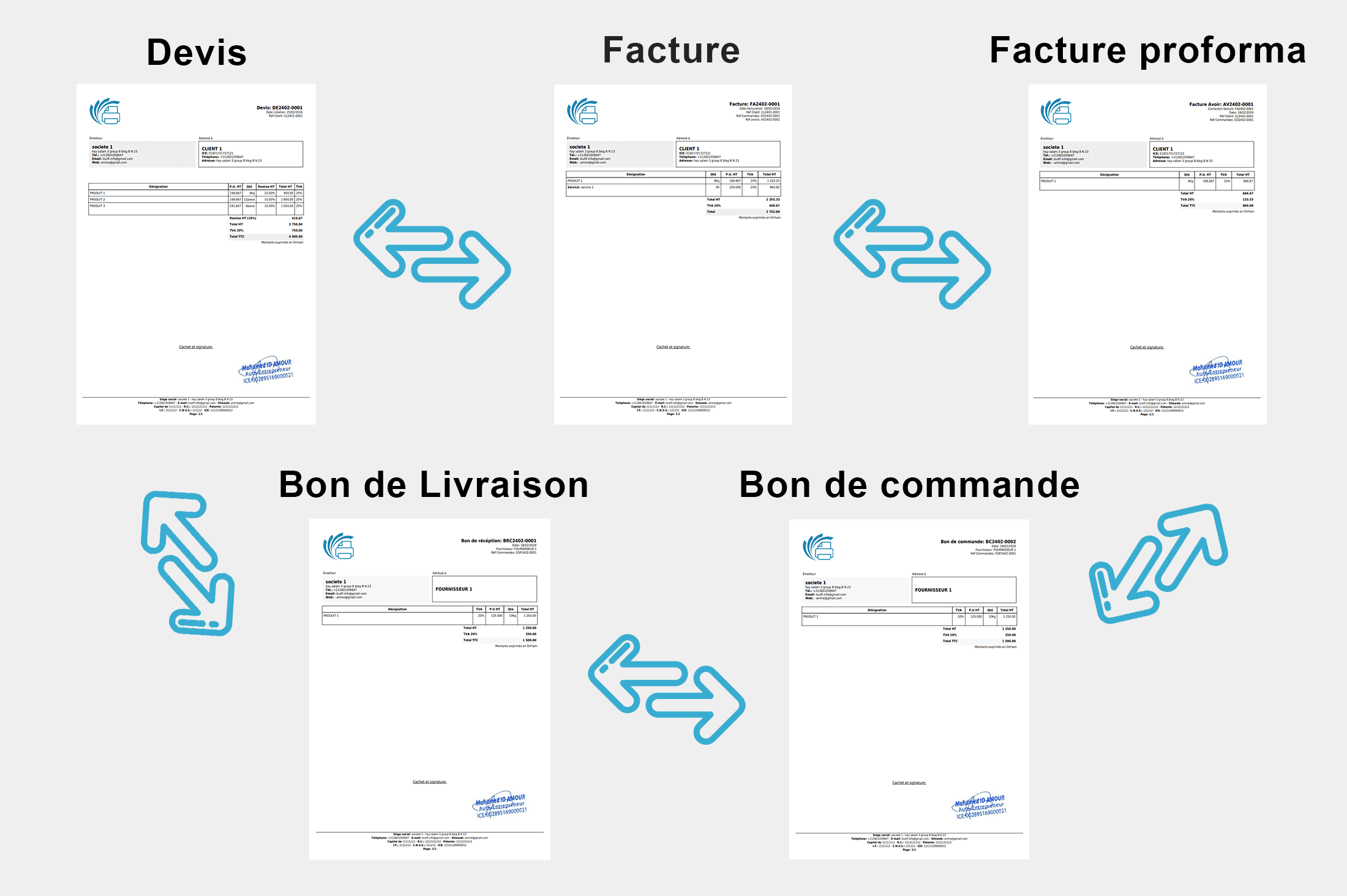 EasyDoc | Logiciel de facturation Maroc 100% illimité